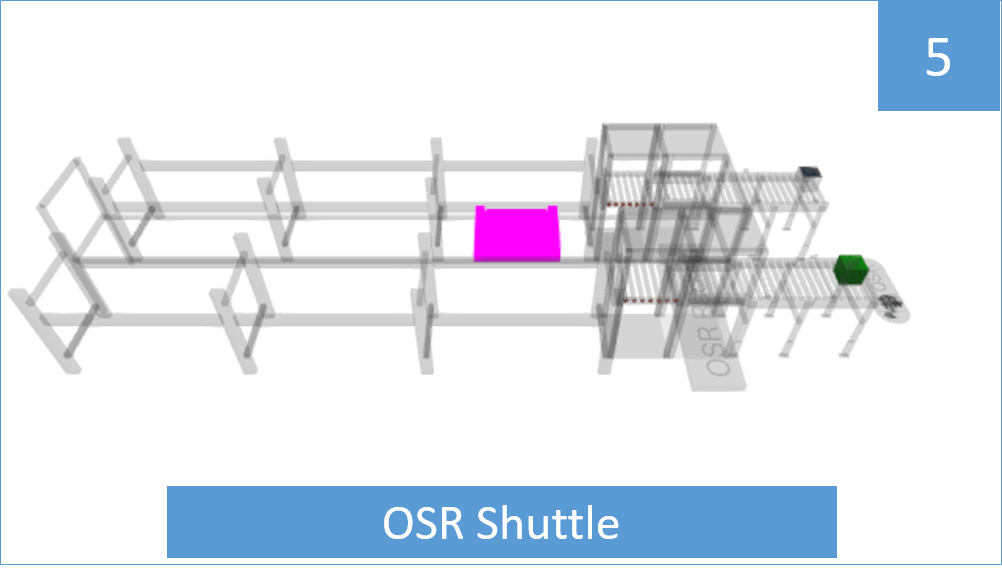 6) Add TSE conveyors from the QuickStart Catalog, to use as Infeeds and ...